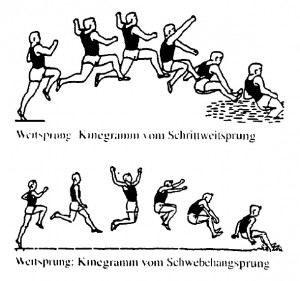 Weitsprung - Sport A-Z